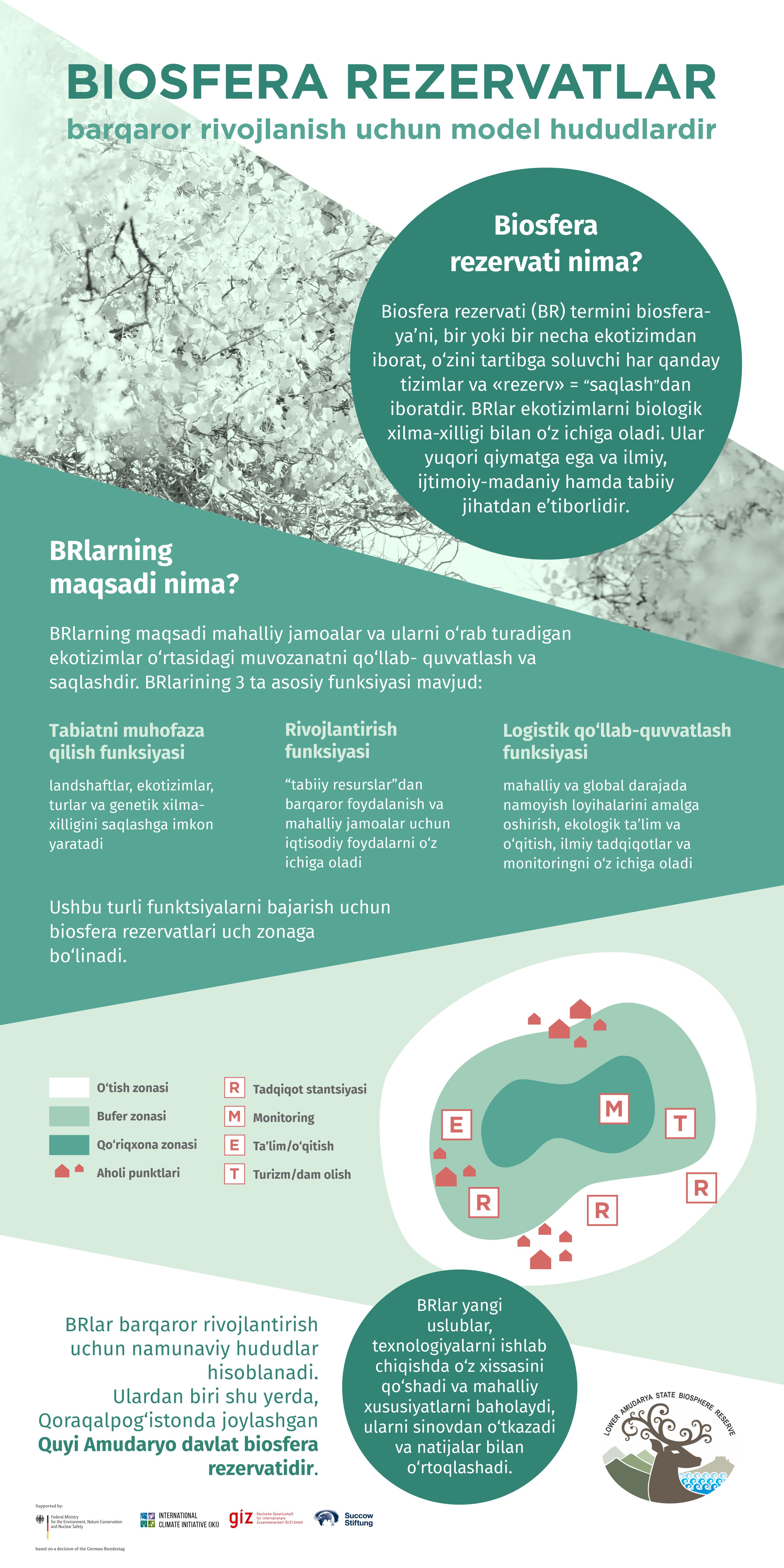 Succow Stiftung | Ökosysteme Amudarja